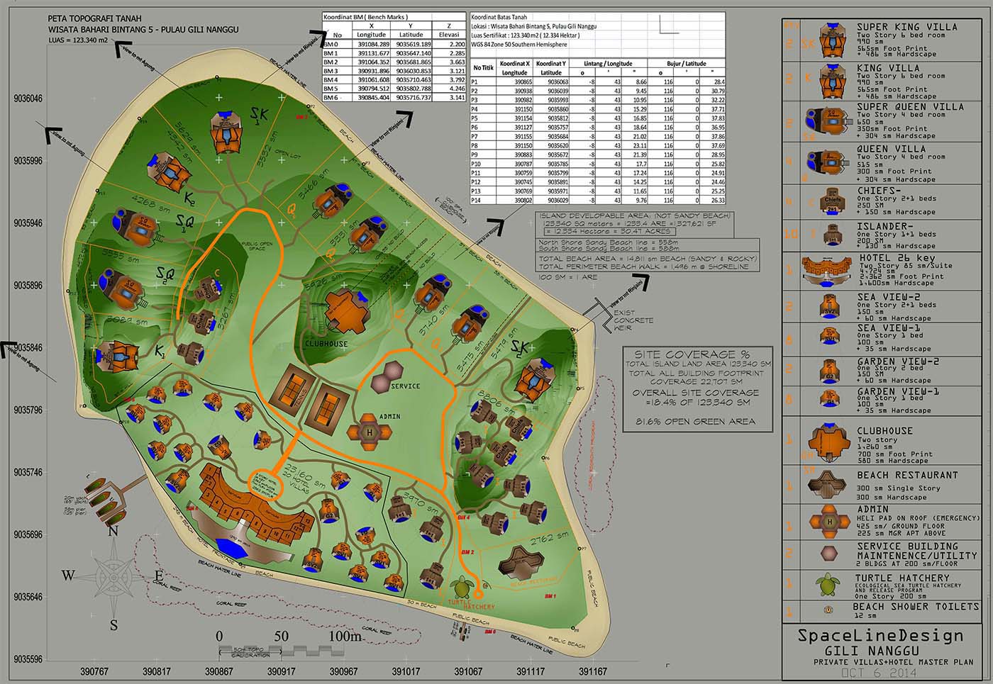 Bali Island Development